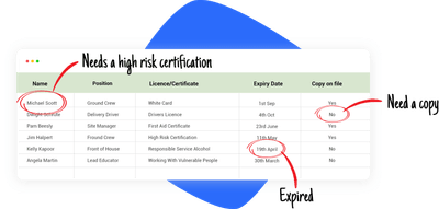 Employee licence and certification management | Canyou